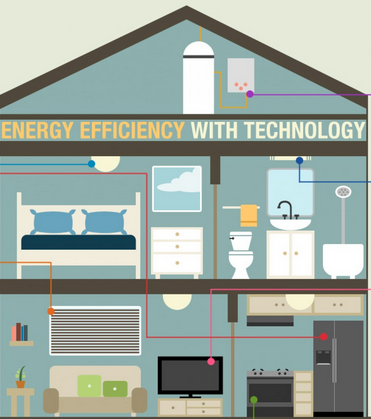 Home Technology that Makes Your Life Easier | Home Services Unltd, LLC